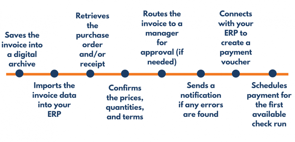 Paperless Accounts Payable Process | IntelliChief