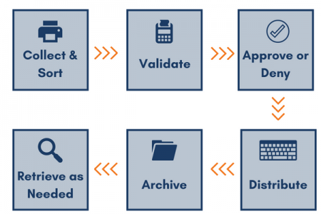 EDMS Software: Secure, Fast Electronic Document Management